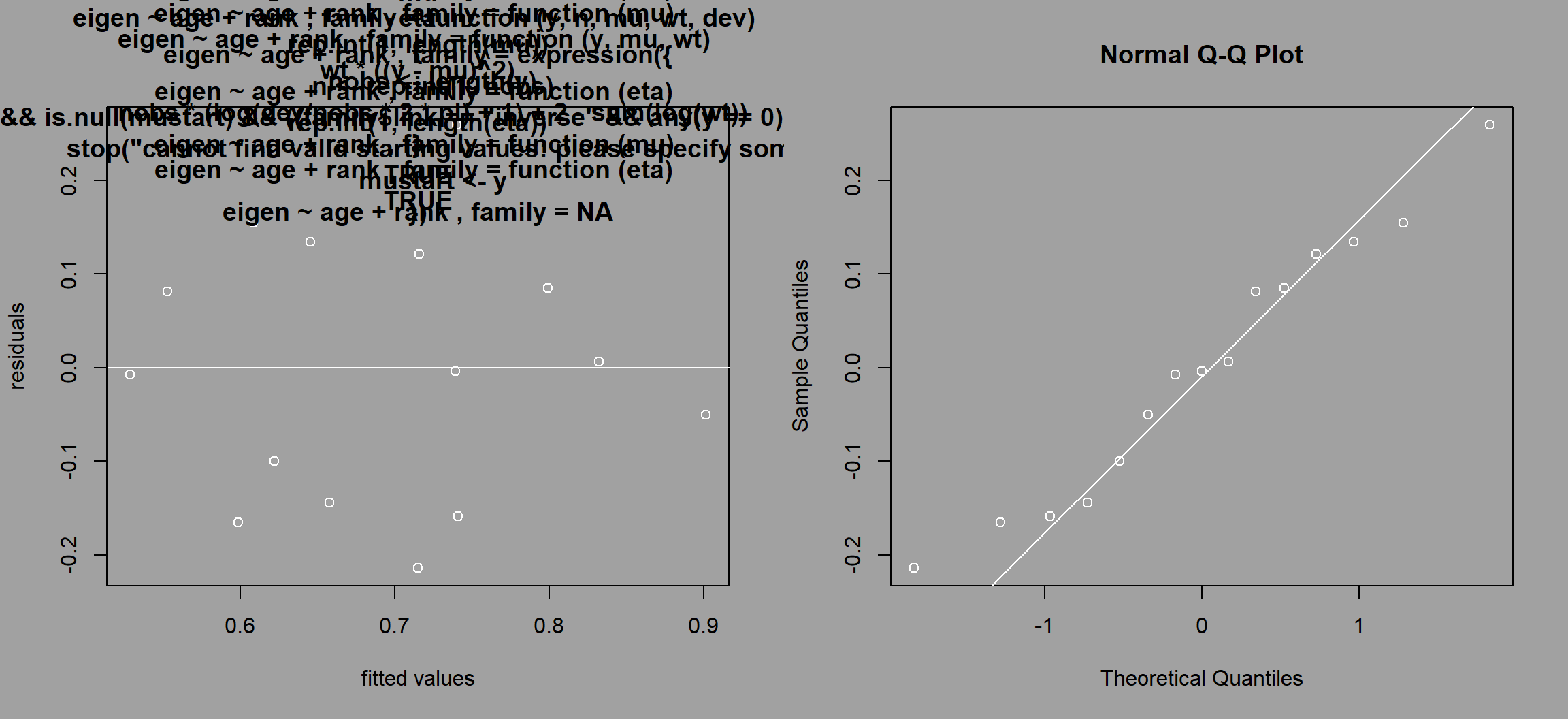 4.2 Network permutation | Network Analysis Using R